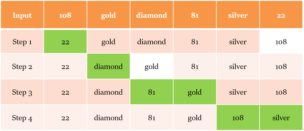 Input Output Coding Red And White Matter Classes