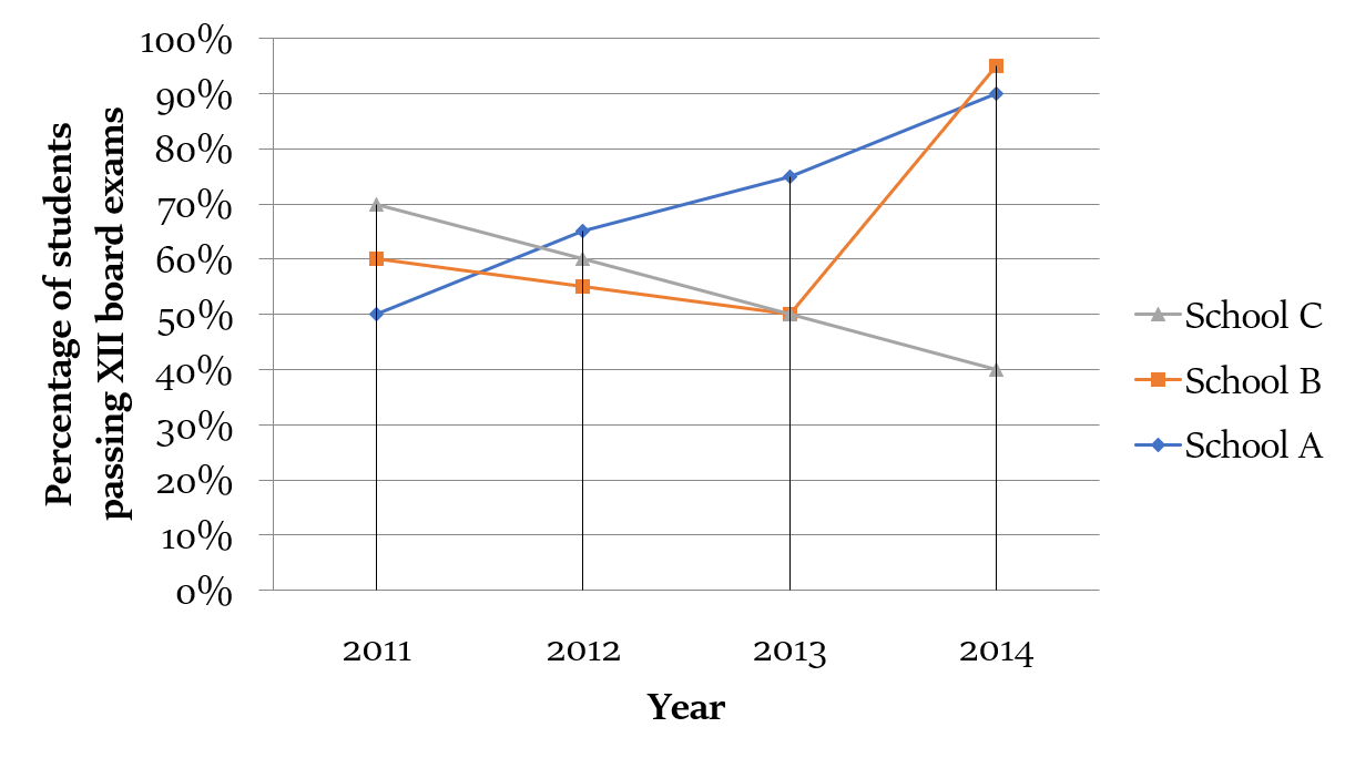 Basic Approach To Line Chart Red White Matter Classes