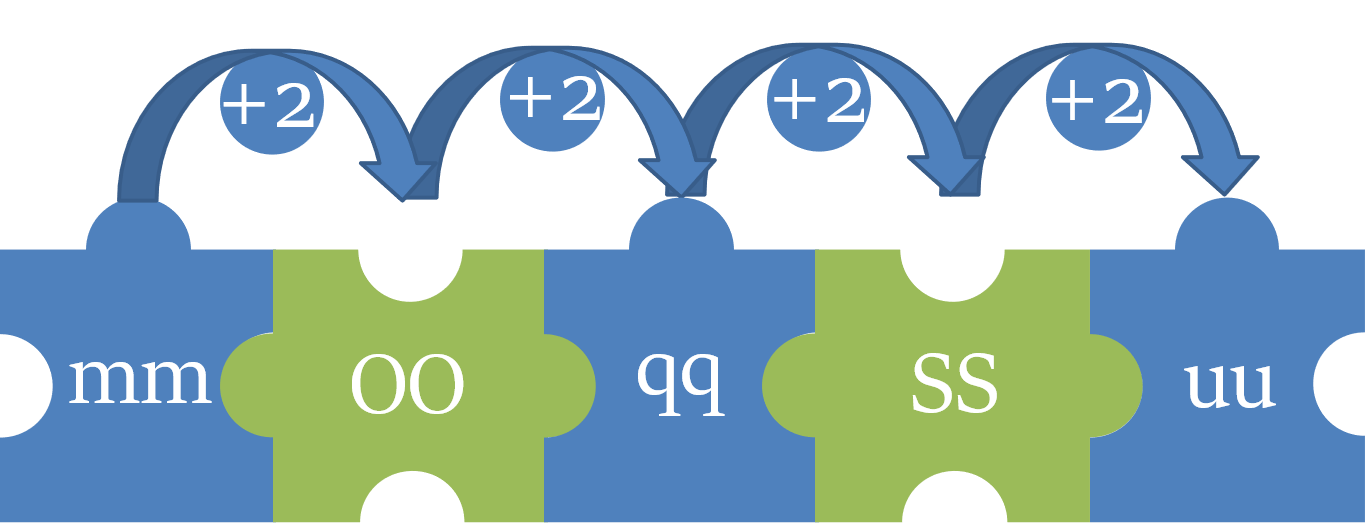 Letter Series | Red & White Matter Classes