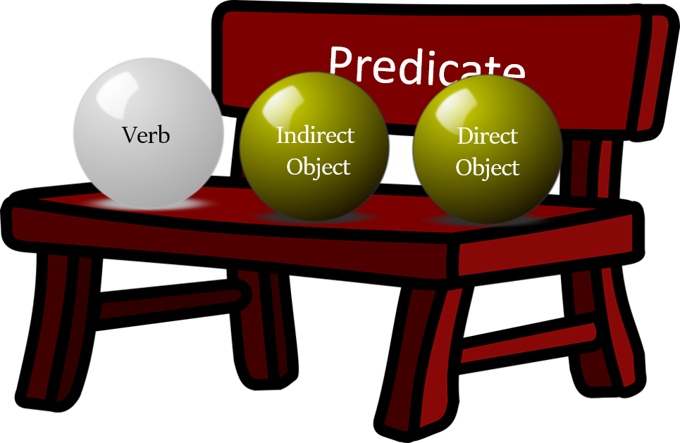 Direct And Indirect Objects Red White Matter Classes